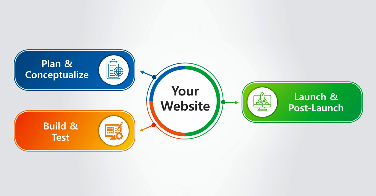 How to Plan, Build and Launch your Website?
